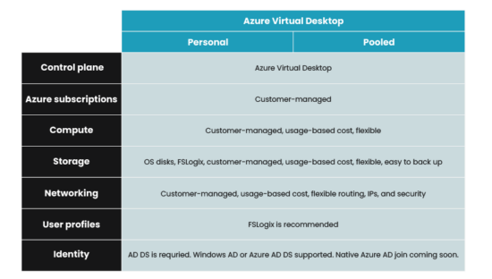 Exploring the versatility and benefits of Microsoft AVD - Nerdio