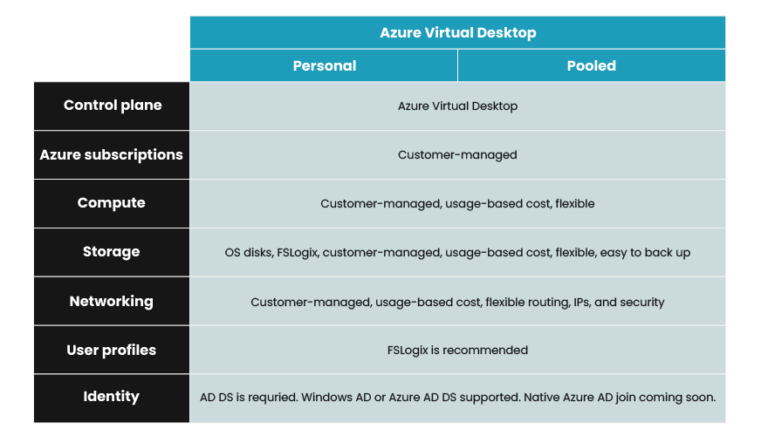 Exploring the versatility and benefits of Microsoft AVD - Nerdio