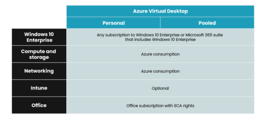 Exploring the versatility and benefits of Microsoft AVD - Nerdio