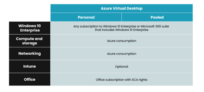 Exploring the versatility and benefits of Microsoft AVD - Nerdio