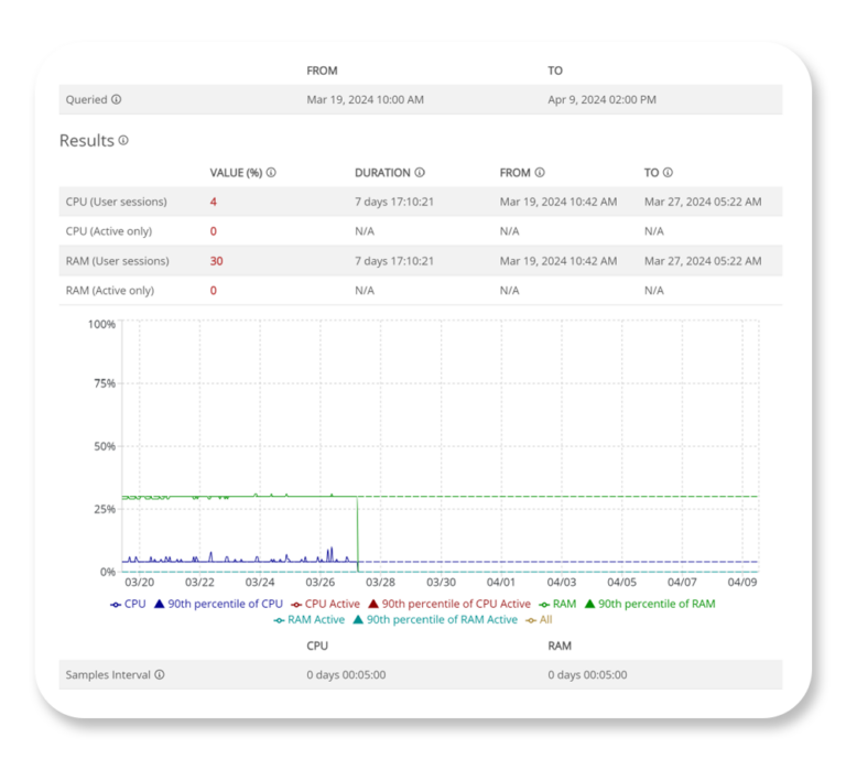 How to right-size shared host pools - Nerdio