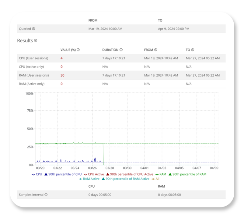 How to right-size shared host pools - Nerdio