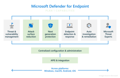 Defender for Endpoint: Features and Comparisons