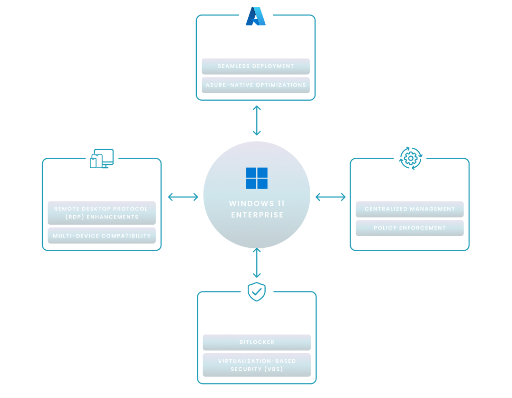 Windows 11 enterprise iso for virtual desktop