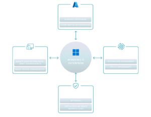 Windows 11 enterprise iso for virtual desktop
