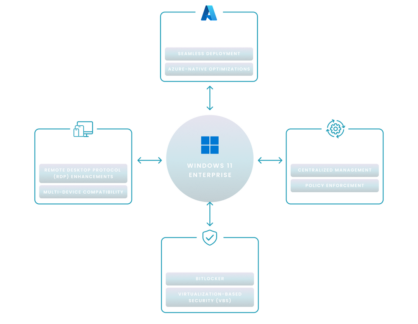 Windows 11 enterprise iso for virtual desktop