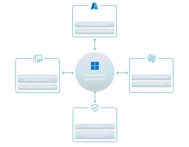 Windows 11 enterprise iso for virtual desktop