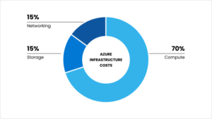 Azure Virtual Desktop - Pricing Model and Calculators