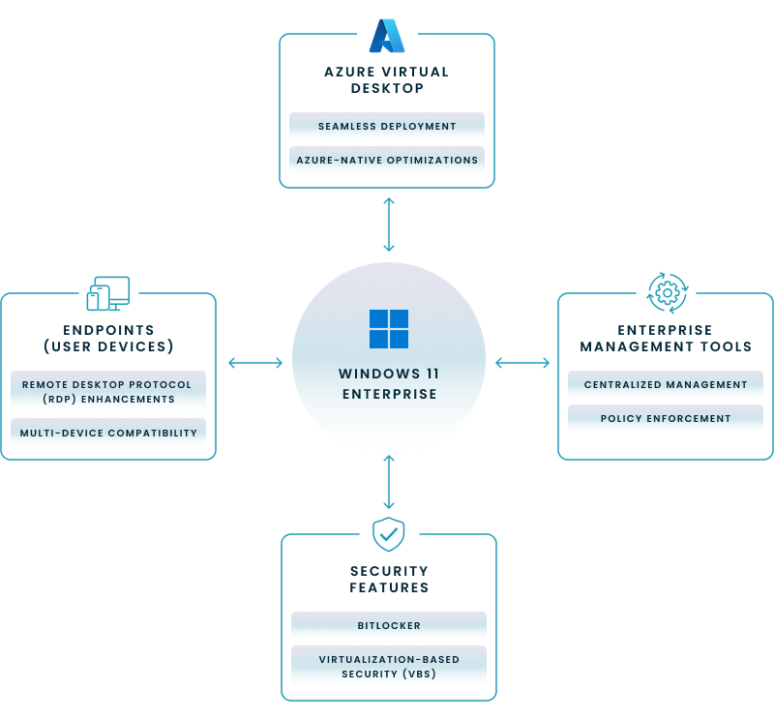 Windows 11 enterprise iso for virtual desktop
