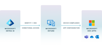 Microsoft Intune - Best Practices