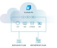 Windows 365 Subscription - Compare Plans, Optimize Cost