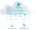 Windows 365 Subscription - Compare Plans, Optimize Cost