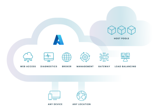 Azure Virtual Desktop (AVD)? Benefits and How to Use