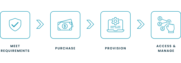 Windows 365 Subscription - Compare Plans, Optimize Cost