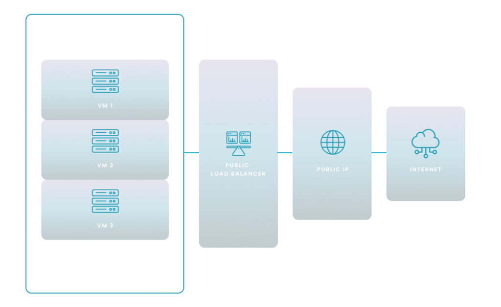 What is Azure Load Balancer? An Objective Overview