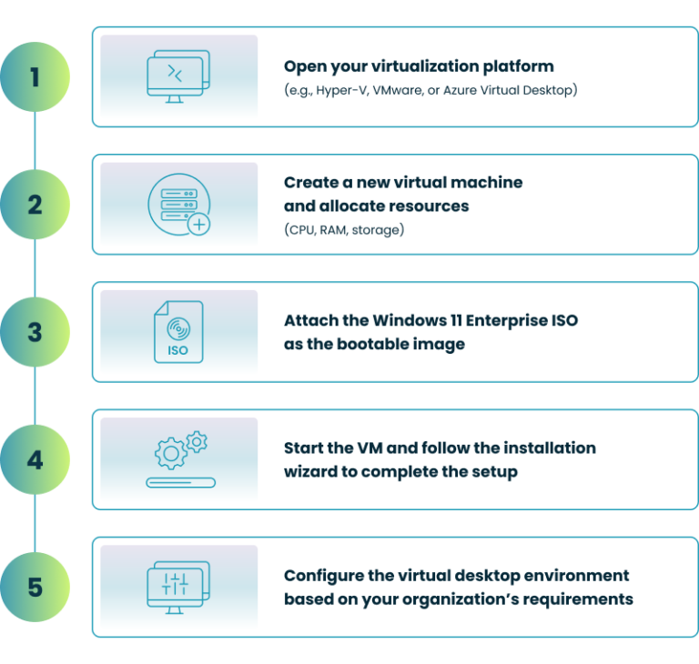 Windows 11 enterprise iso for virtual desktop