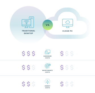 Cloud PCs - Benefits and Challenges
