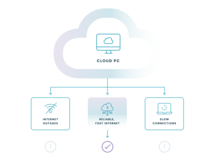 Cloud PCs - Benefits and Challenges