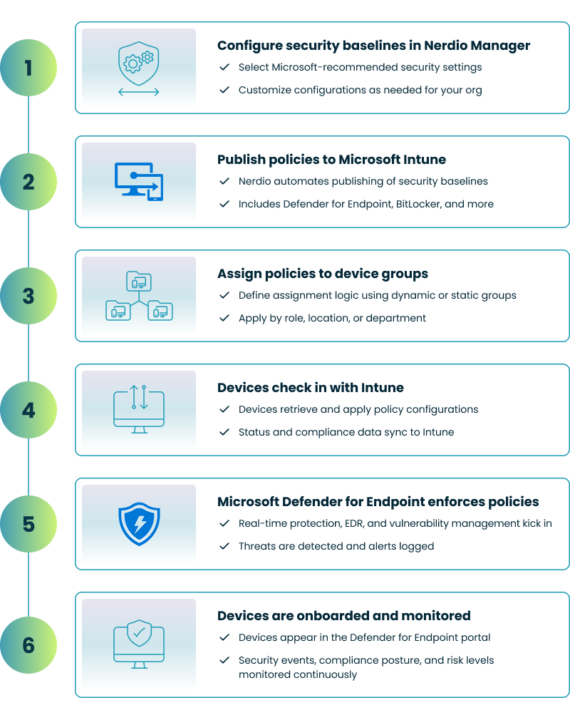 Defender for Endpoint: Features and Comparisons