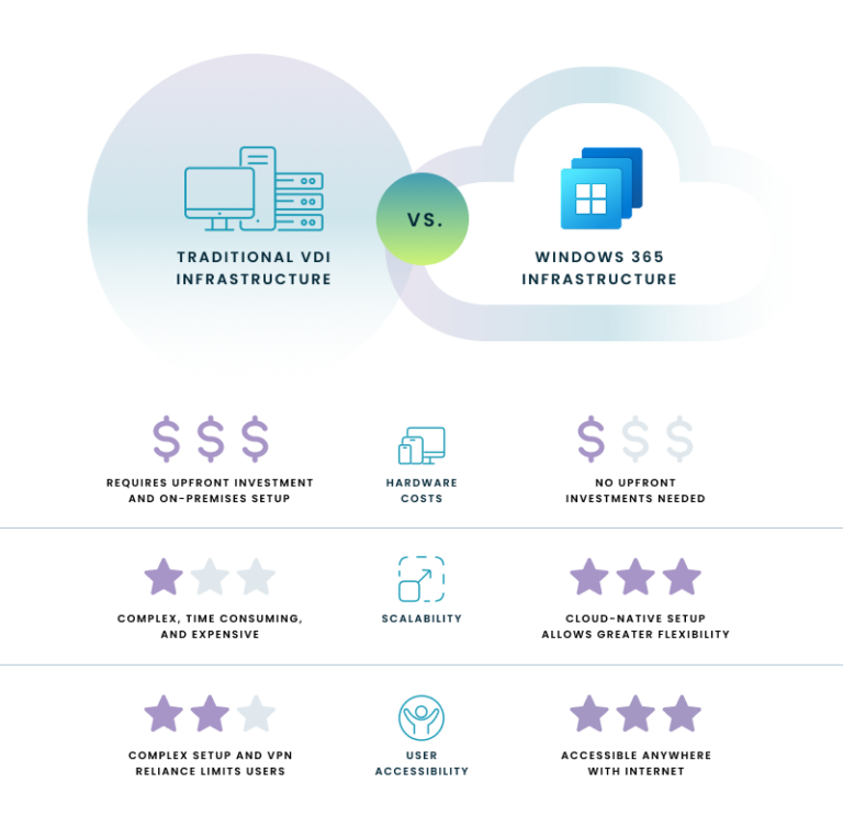 Windows 365: Key Features and Optimization