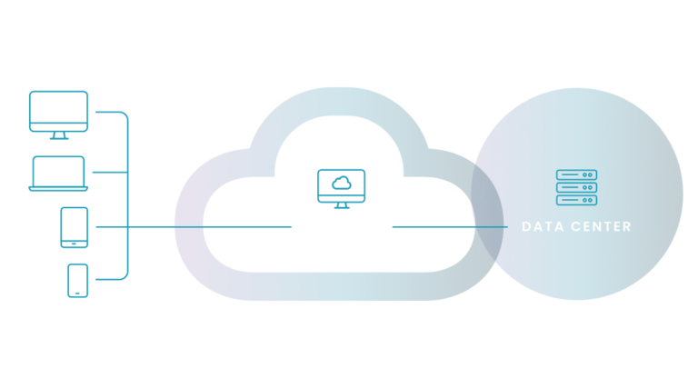 Cloud PCs - Benefits and Challenges