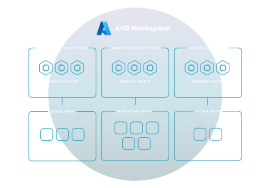 Connect to Azure Virtual Desktop (AVD)
