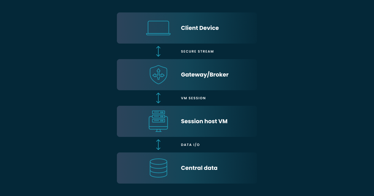 Virtual Desktop: Compare Platforms