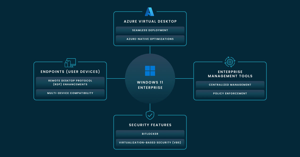 Windows 11 enterprise iso for virtual desktop