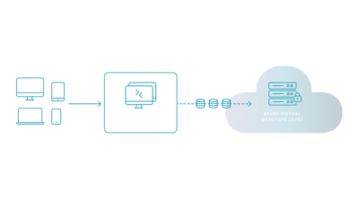 AVD Remote Desktop Client: Complete Guide