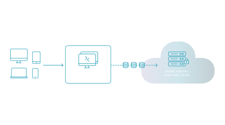AVD Remote Desktop Client: Complete Guide