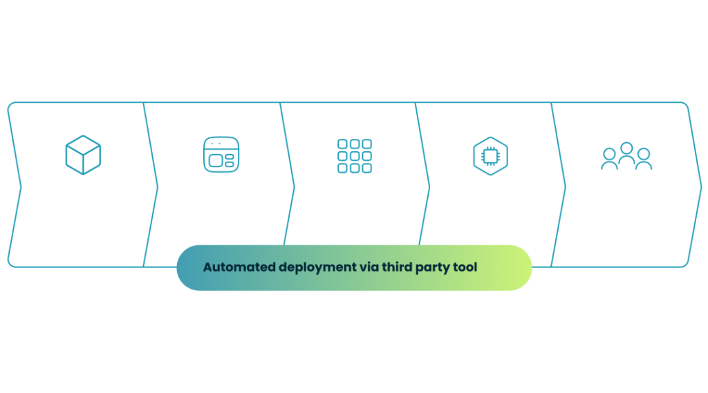 Azure Virtual Desktop Setup: Step-By-Step