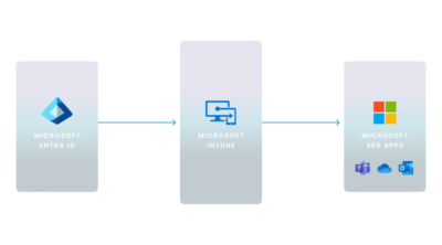 Microsoft Intune - Best Practices