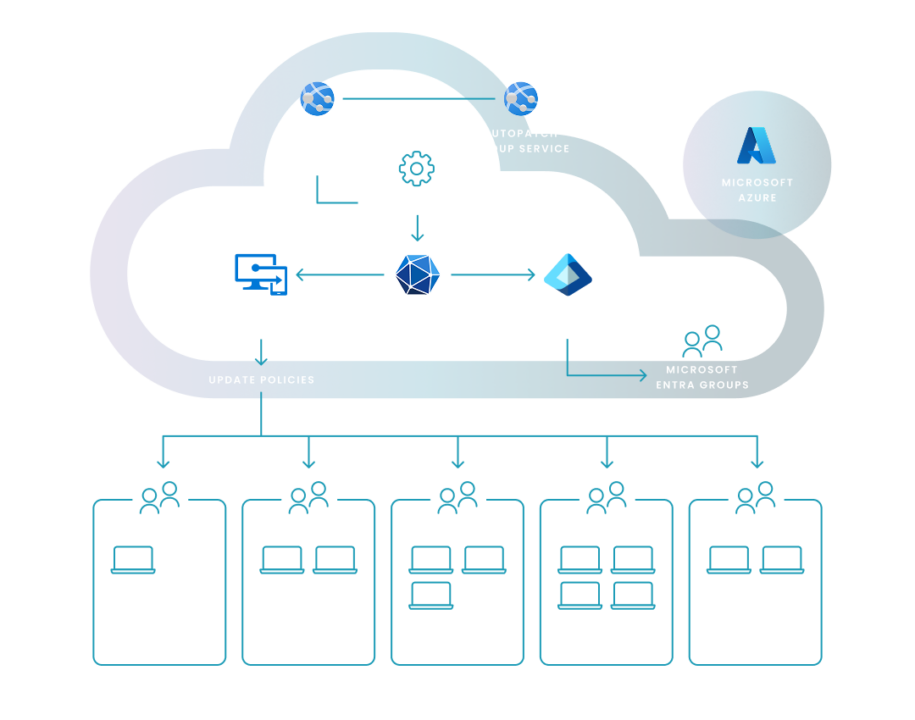 Windows Autopatch: Overview and Comparisons