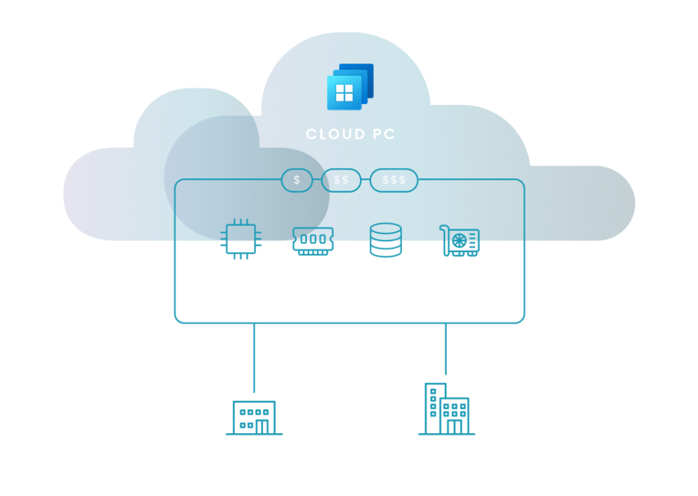 Windows 365 Subscription - Compare Plans, Optimize Cost