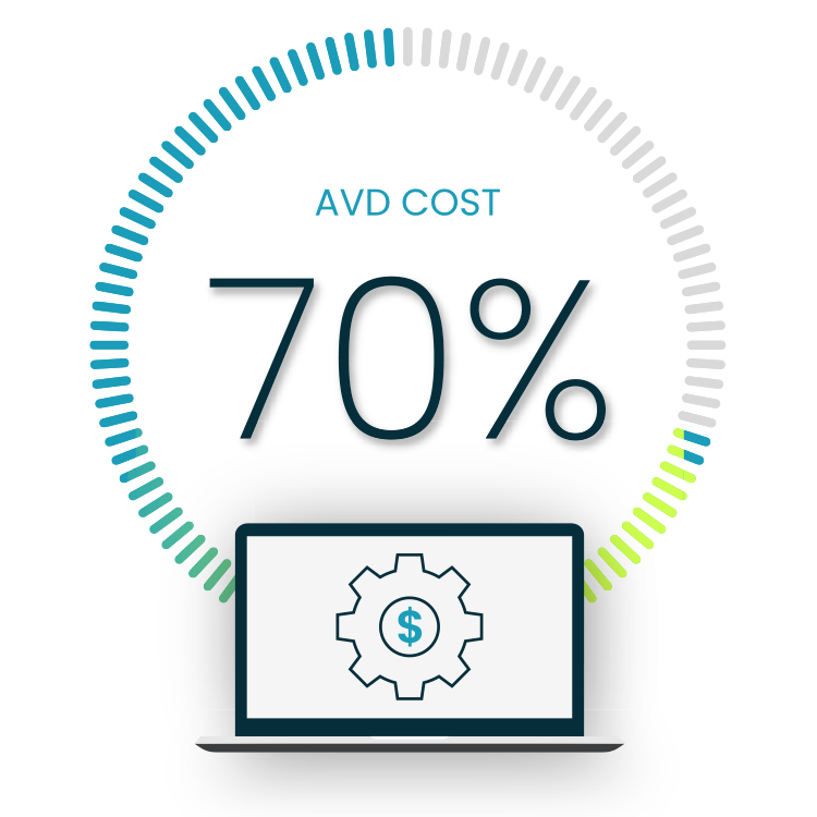 A guide to Microsoft Azure Virtual Desktop cost management - Nerdio