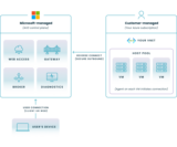 Azure VDI Guide: Benefits & Enterprise Use Cases