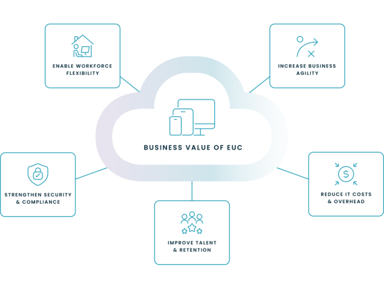 End User Computing (EUC) - Definition and Key Steps