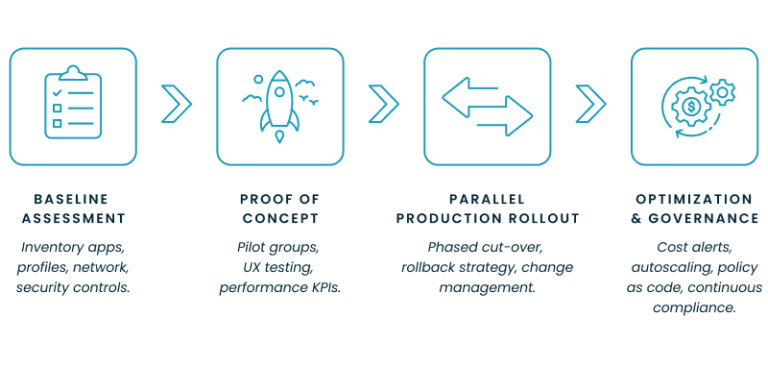 Citrix Alternatives: Side-By-Side Comparisons