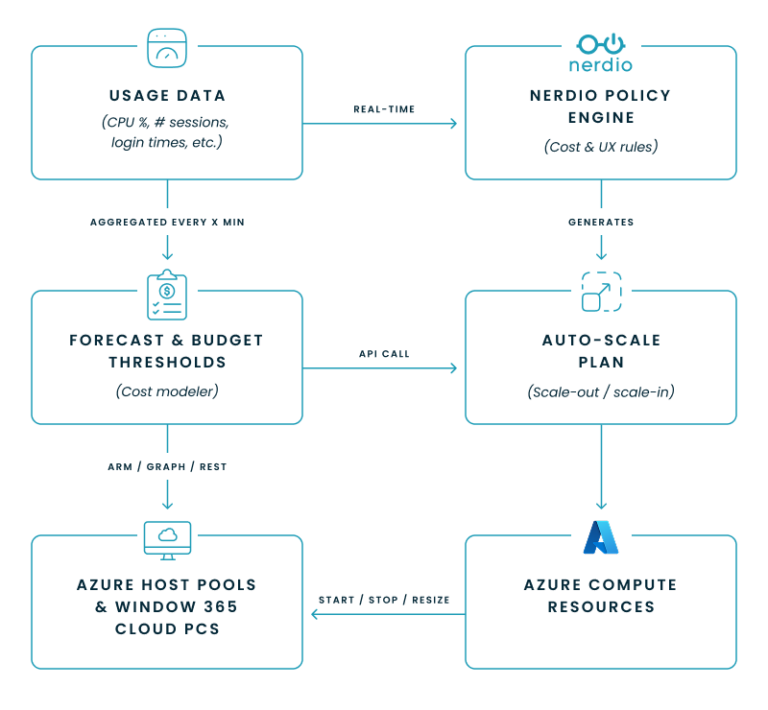 Citrix Alternatives: Side-By-Side Comparisons