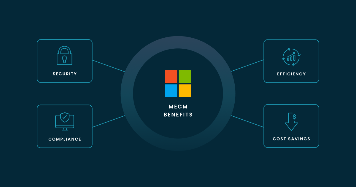 Microsoft Endpoint Configuration Manager Key Features
