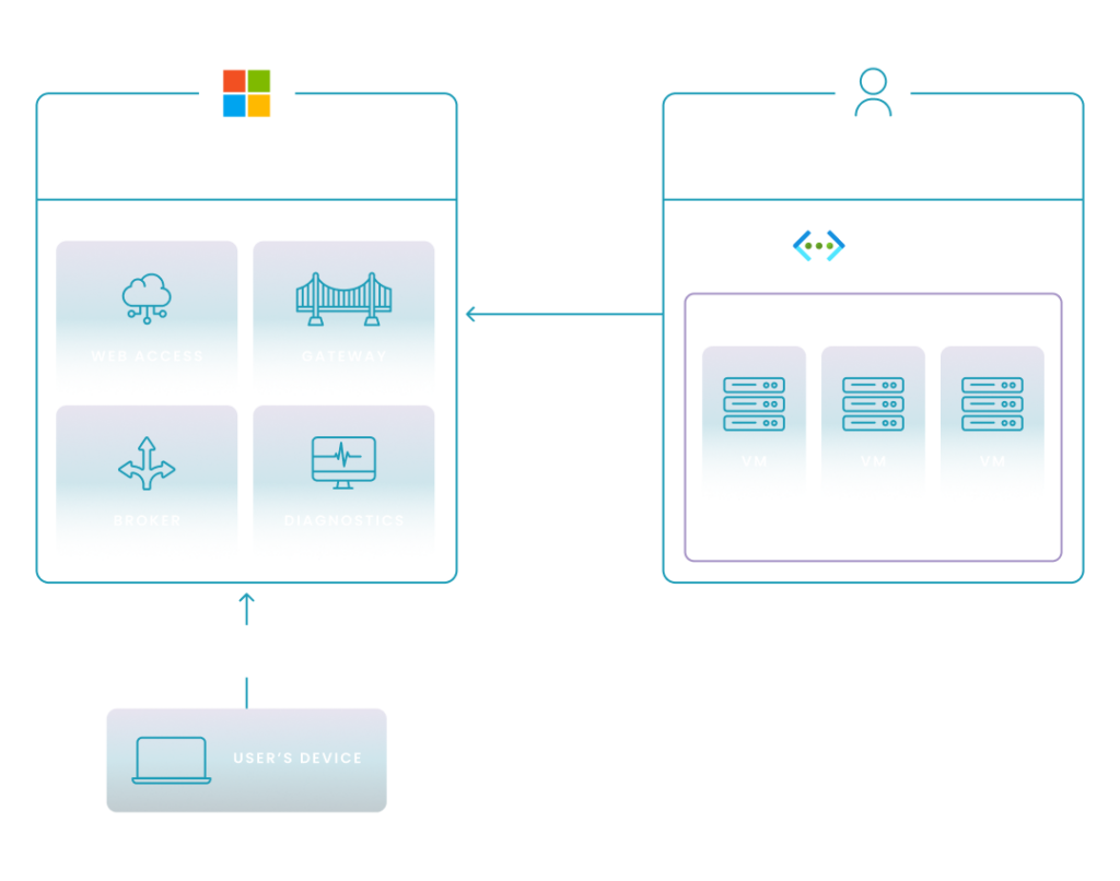 Azure VDI Guide: Benefits & Enterprise Use Cases