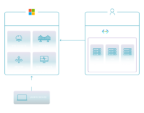 Azure VDI Guide: Benefits & Enterprise Use Cases