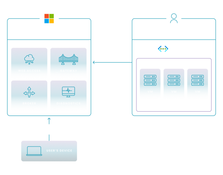 Azure VDI Guide: Benefits & Enterprise Use Cases