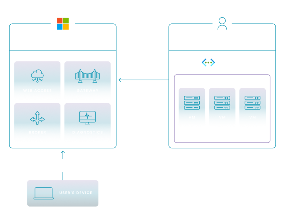 Azure VDI Guide: Benefits & Enterprise Use Cases