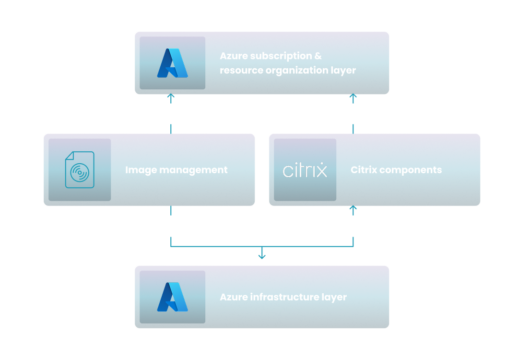 Citrix on Azure: Challenges and Best Practices