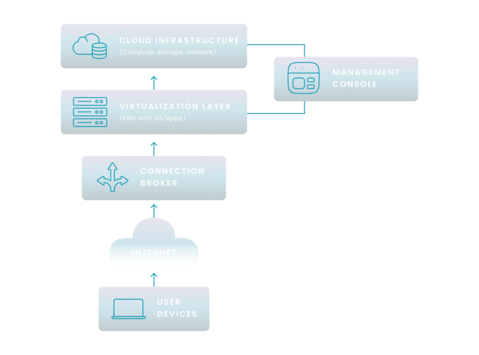 What is Desktop as a Service (DaaS)?
