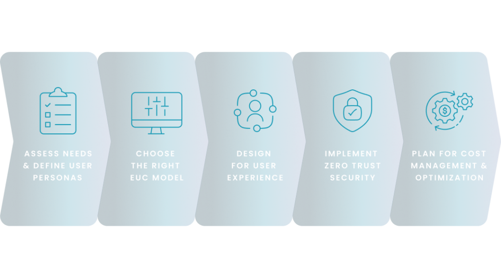 End User Computing (EUC) - Definition and Key Steps