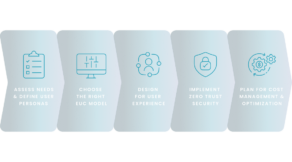 End User Computing (EUC) - Definition and Key Steps