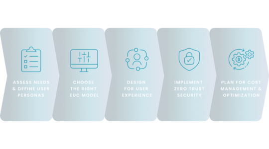 End User Computing (EUC) - Definition and Key Steps