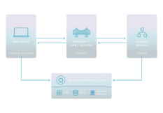 What is Remote Desktop Protocol (RDP)?